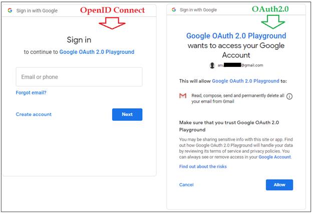 OAuth2.0 vs OpenID Connect (OIDC) - What? Why? How?